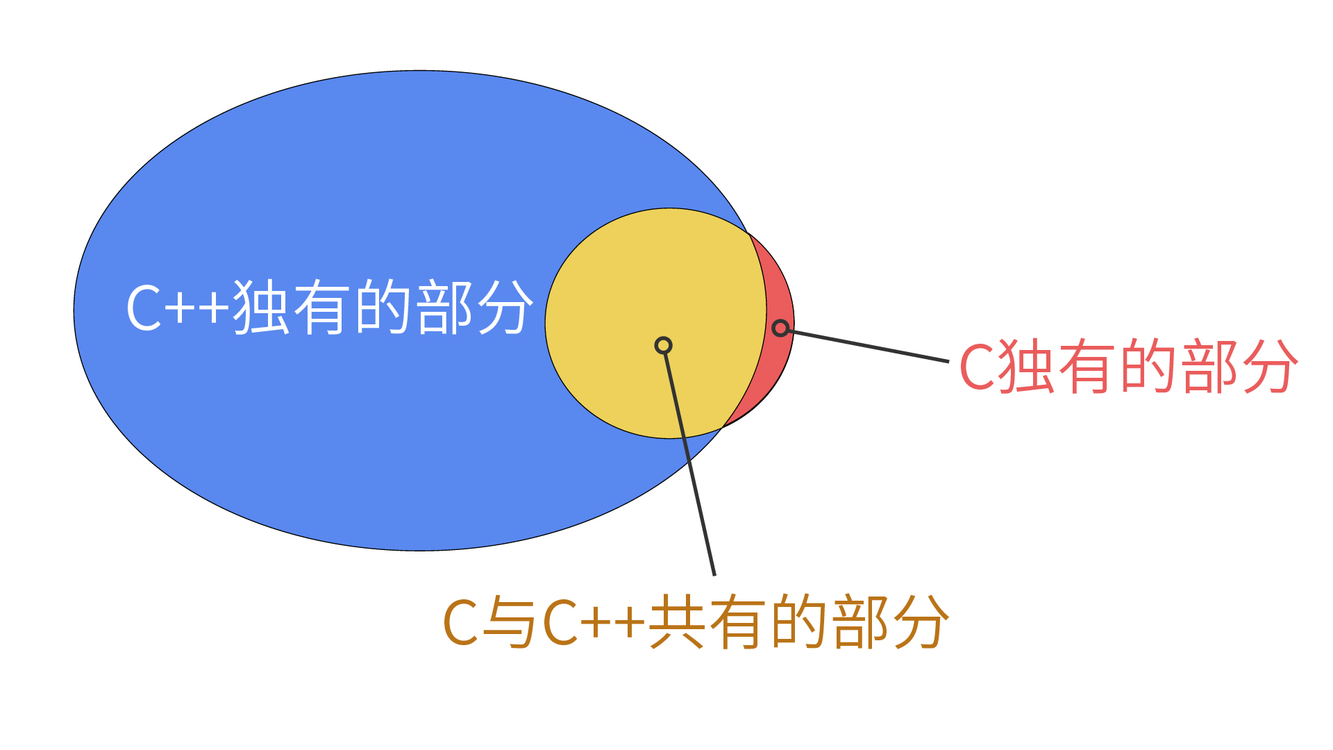 1 3 C 