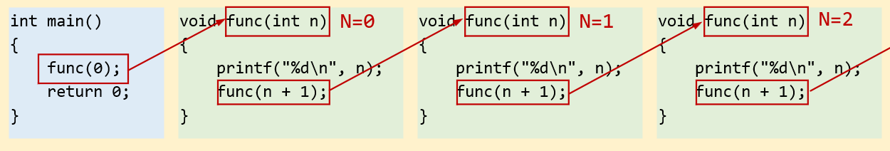 7-2.函数递归 | 你好编程